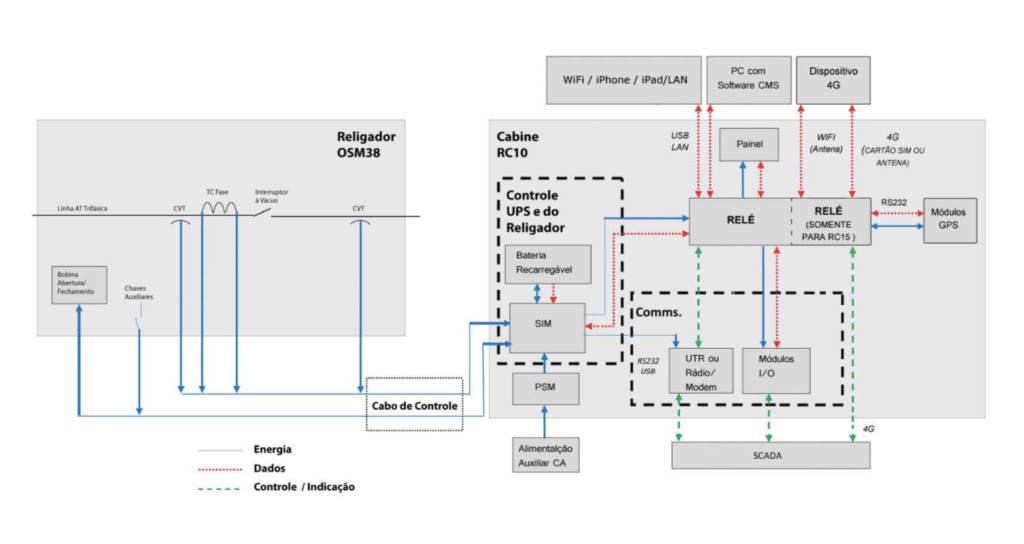 Cabine de Controle e Comunicação RC10 — Noja Power - Adeel Materiais ...